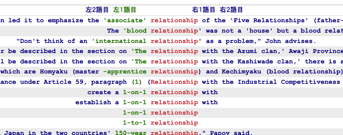 整列：詳しい使い方 – 英辞郎 on the WEB